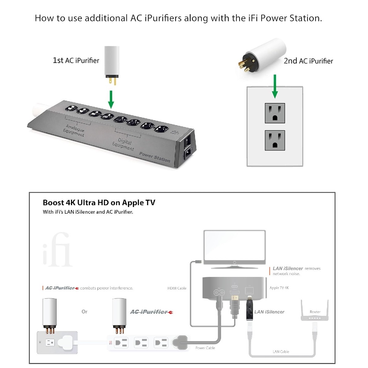 iFi AC iPurifier Power Conditioning Regulator Noise Remover with Surge ...