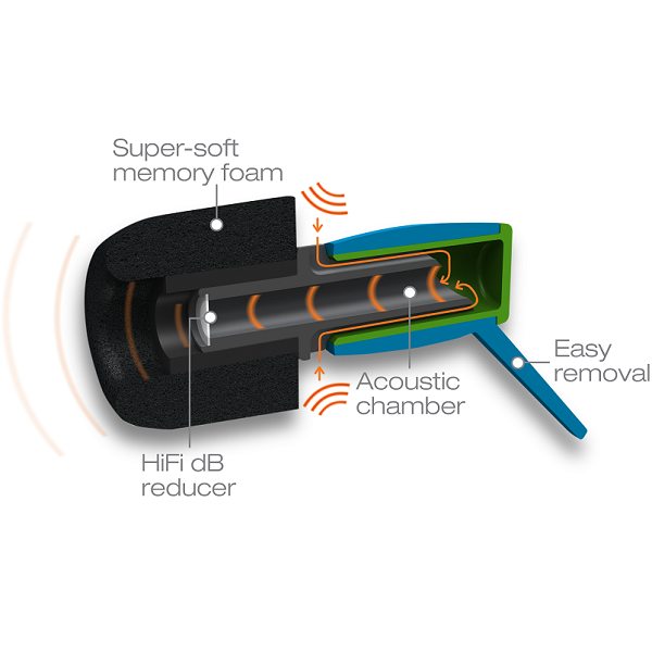 Comply Foam Plugs Earplugs