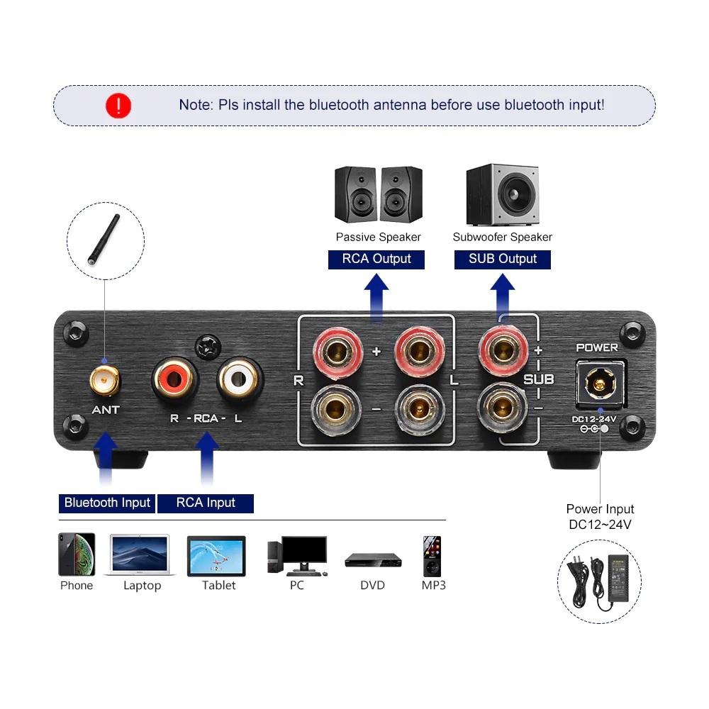 A03 Wireless Bluetooth Receiver/Streamer Hi-Fi Integrated Amplifier ...