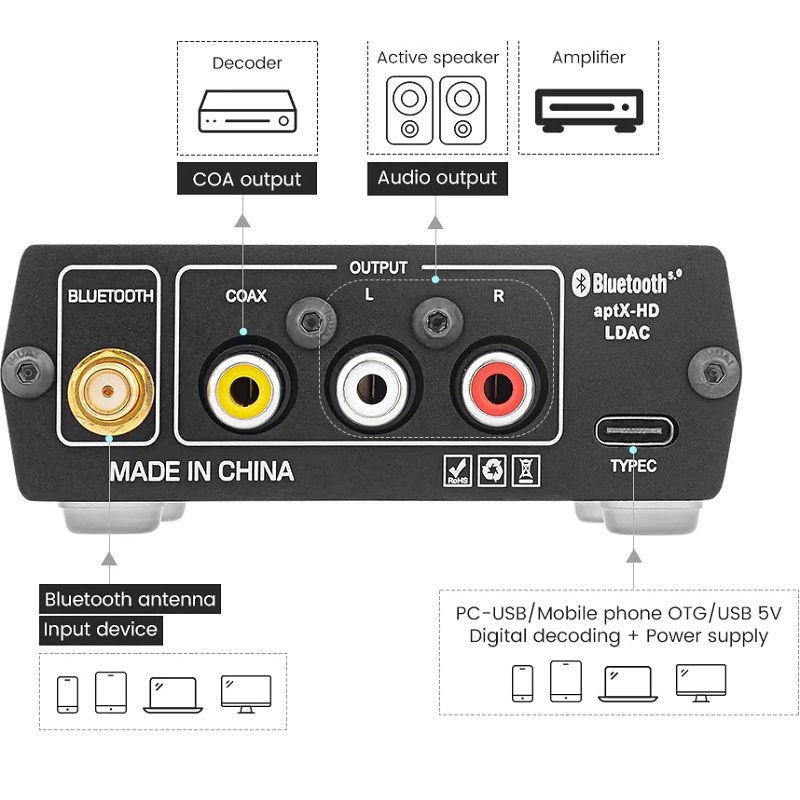 AIYIMA DAC-A4 Desktop Wireless Bluetooth Receiver/Streamer, Headphone ...