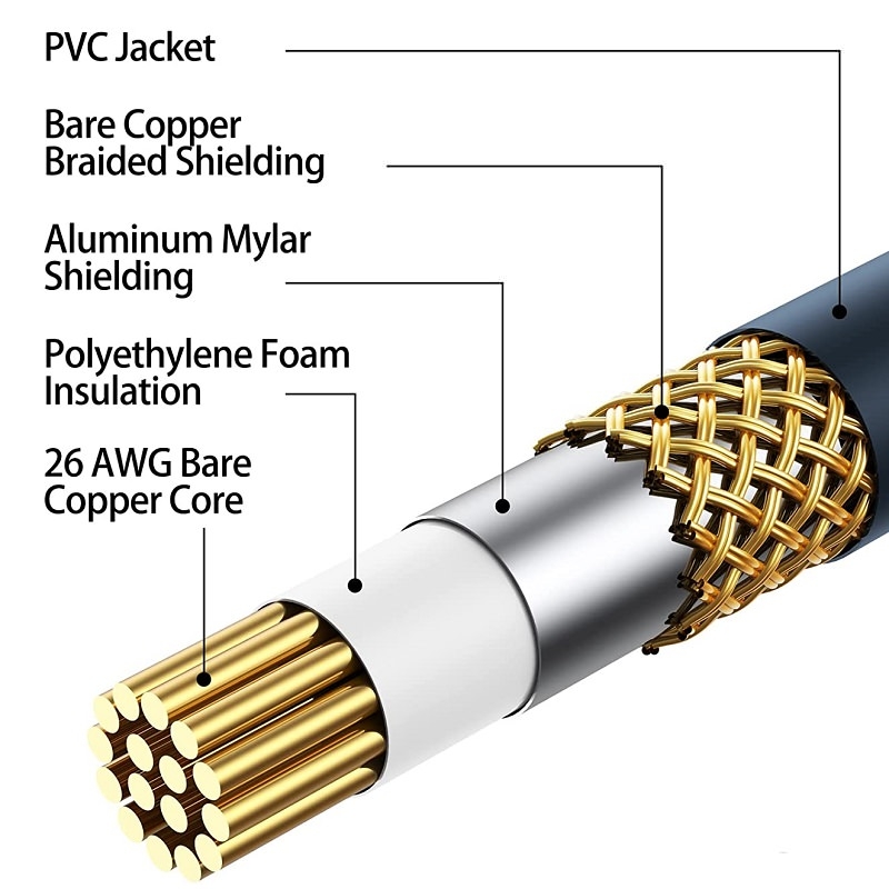 1 RCA Male to 2 RCA Female Adapter Converter Interconnect Cable | Singapore